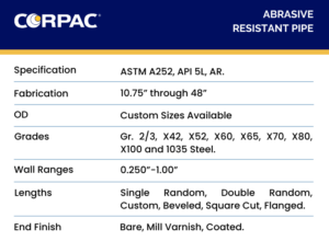 CORPAC │ Core Products