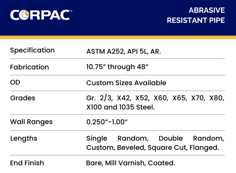 CORPAC │ Core Products
