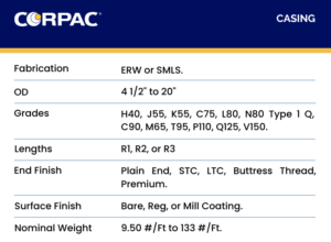CORPAC │ Core Products