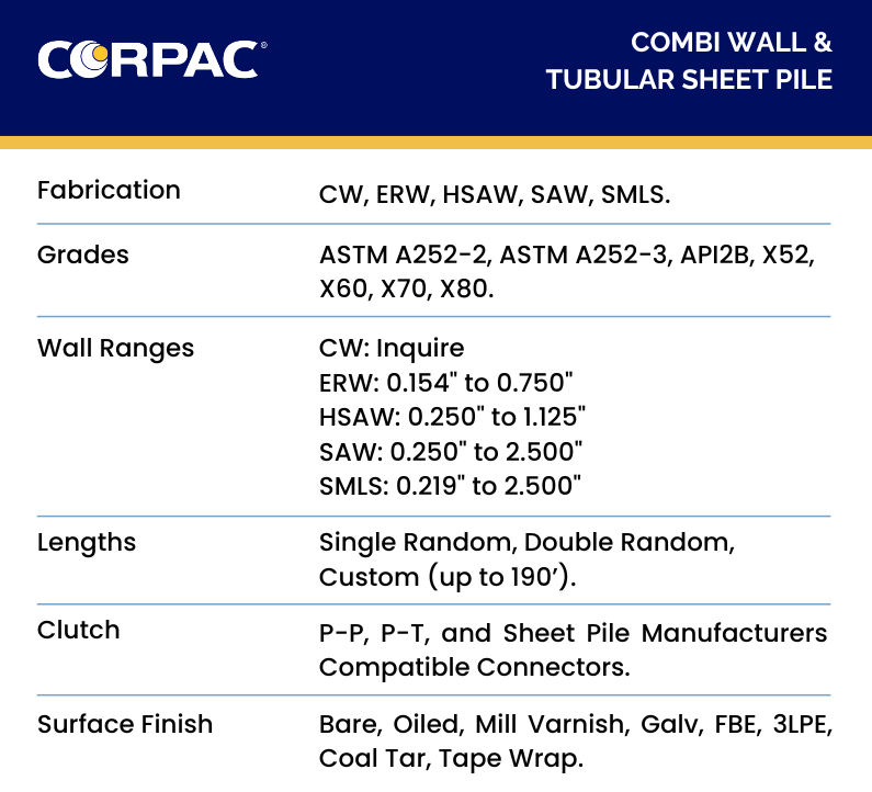 CORPAC │ Core Products