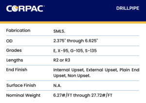 CORPAC │ Core Products