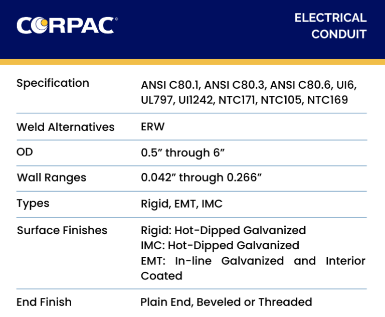 CORPAC │ Core Products