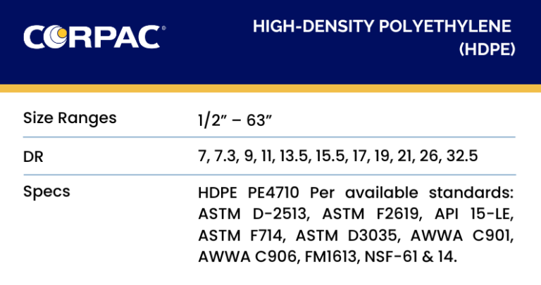 CORPAC │ Core Products