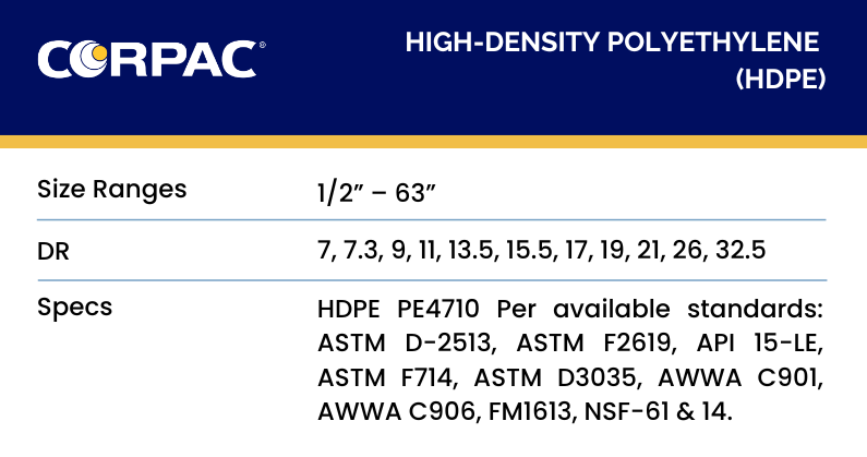 CORPAC │ Core Products