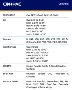 CORPAC │ Core Products