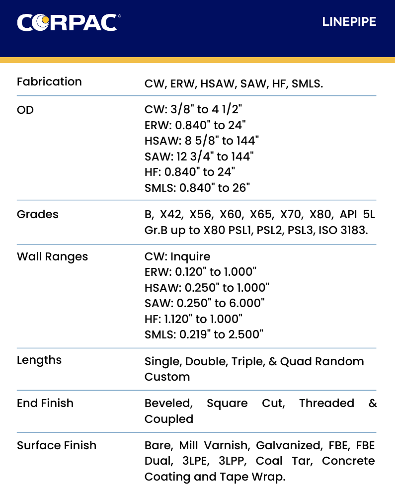 CORPAC │ Core Products
