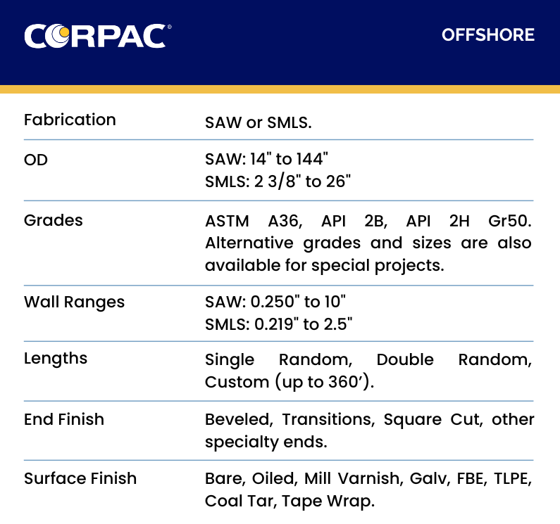 CORPAC │ Core Products