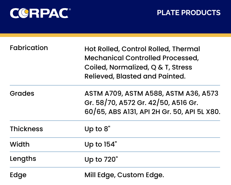 CORPAC │ Core Products