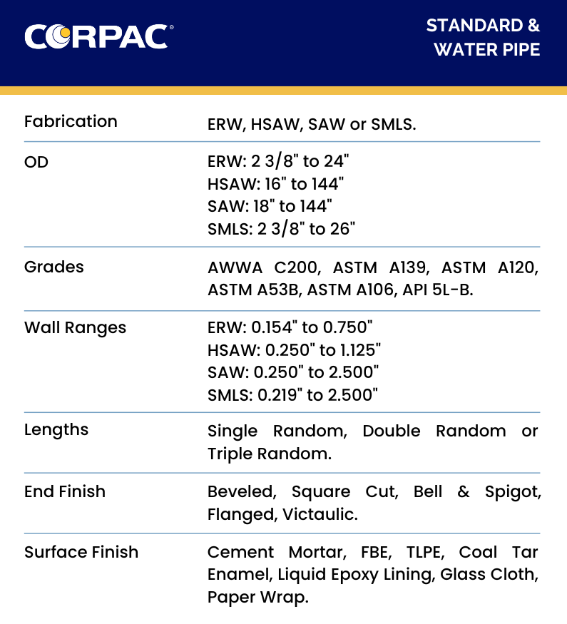CORPAC │ Core Products