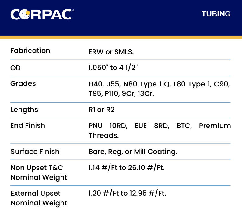 CORPAC │ Core Products